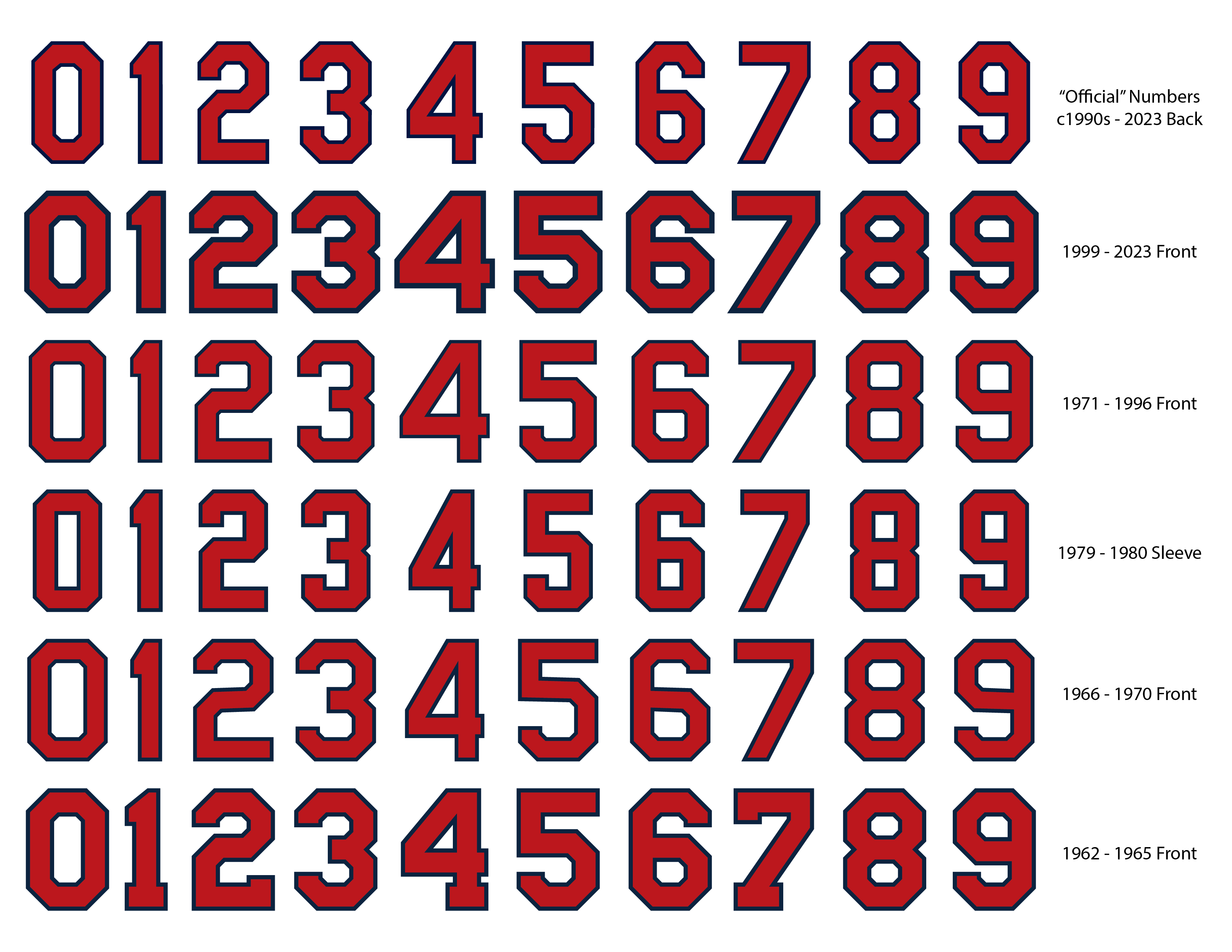 Cardinals Front Numbers – Cardinals Uniforms & Logos