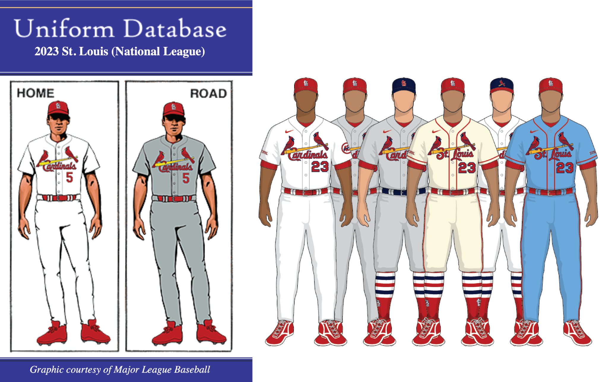 Dressed To The Nines Database – Cardinals Uniforms & Logos